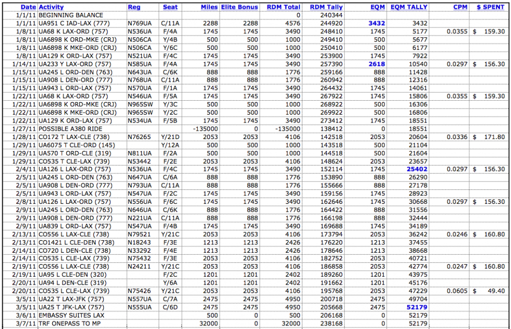 My United Airlines mileage tracking spreadsheet - Frequently Flying